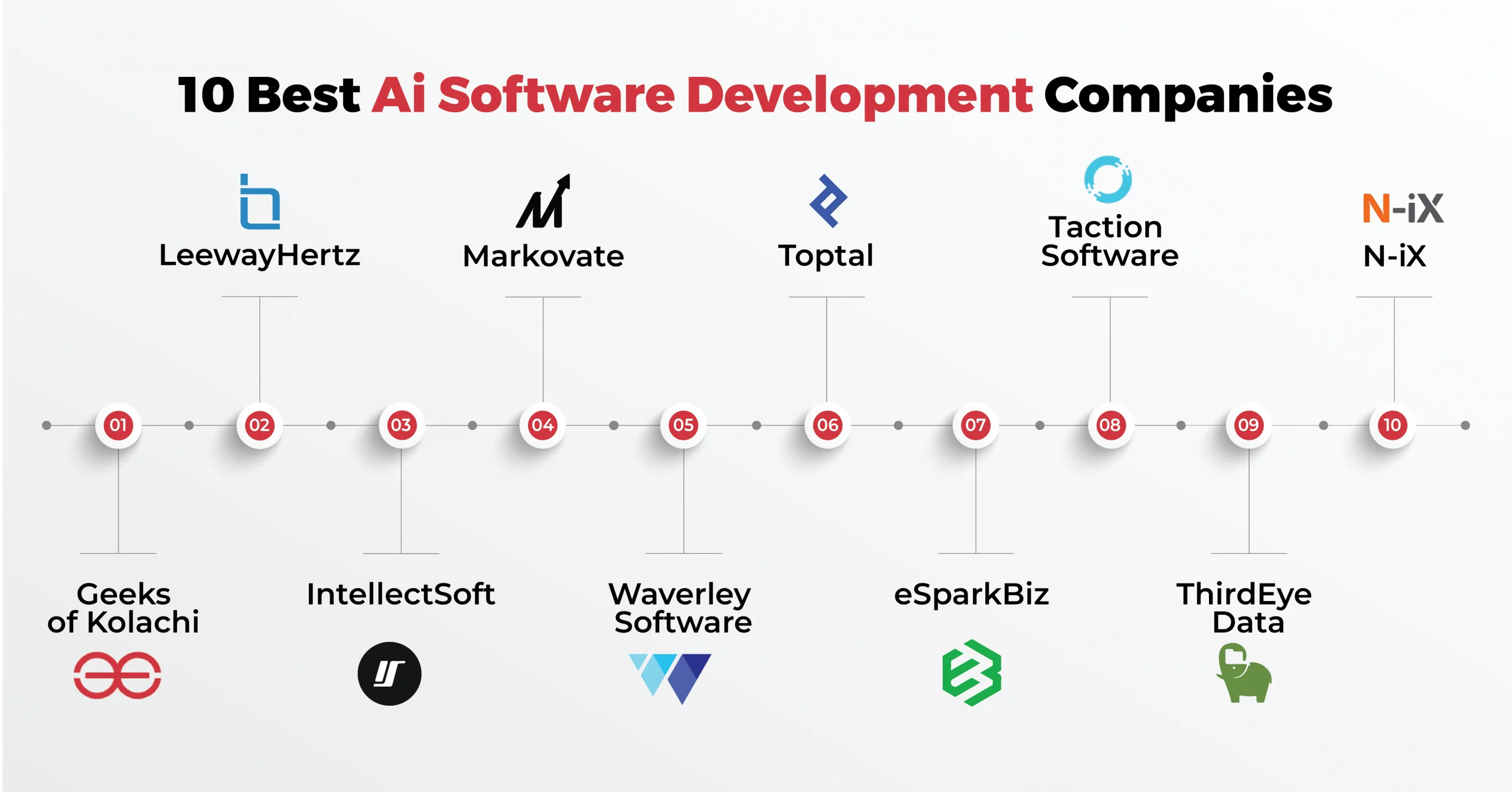 Top 10 AI Development Companies Setting Trends in (August) 2024 - Geeks ...